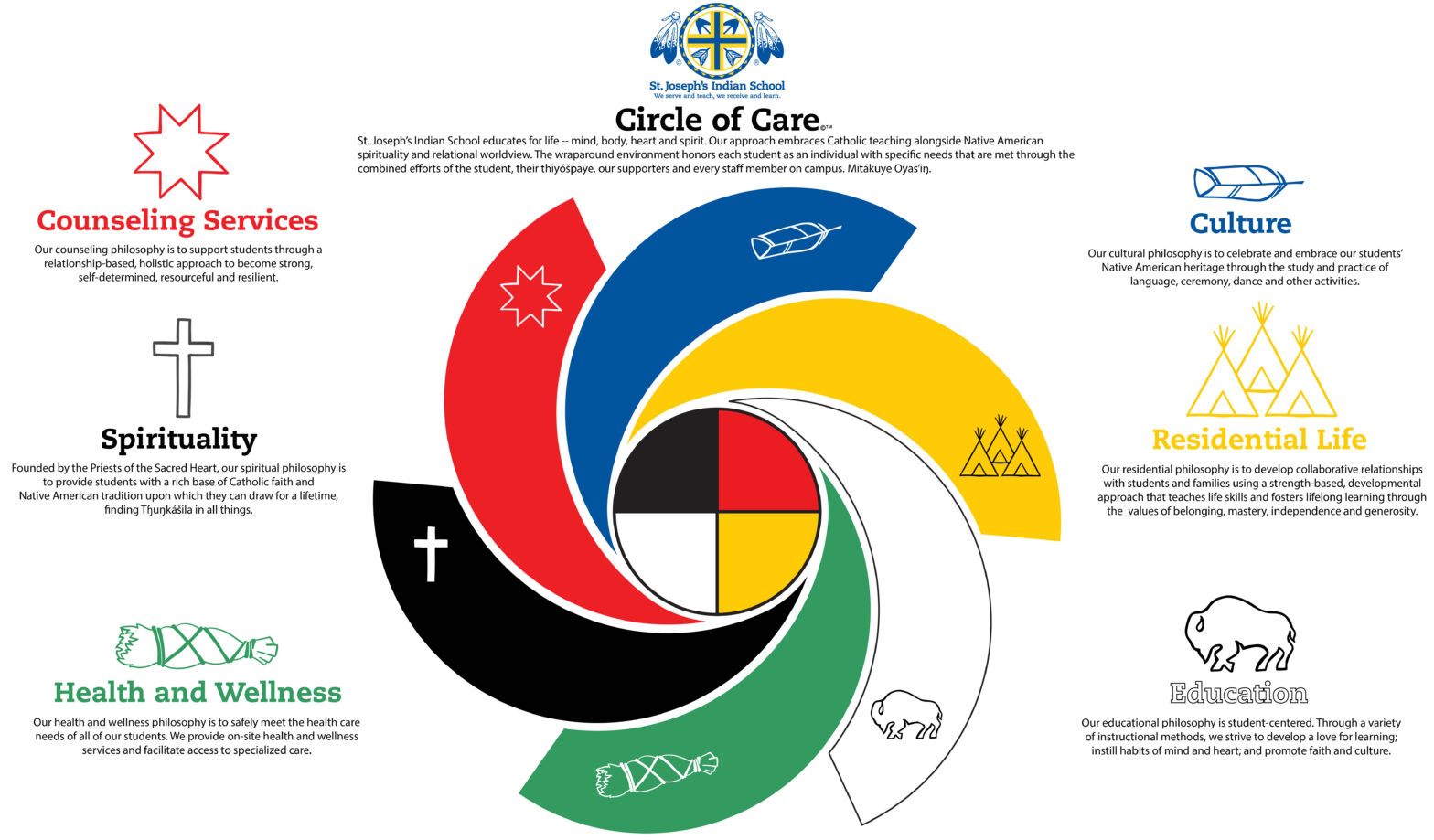 The Circle of Care - St. Joseph's Indian School Kids